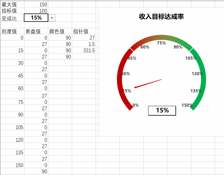 教你如何利用excel制作动态仪表盘 Csdn博客 