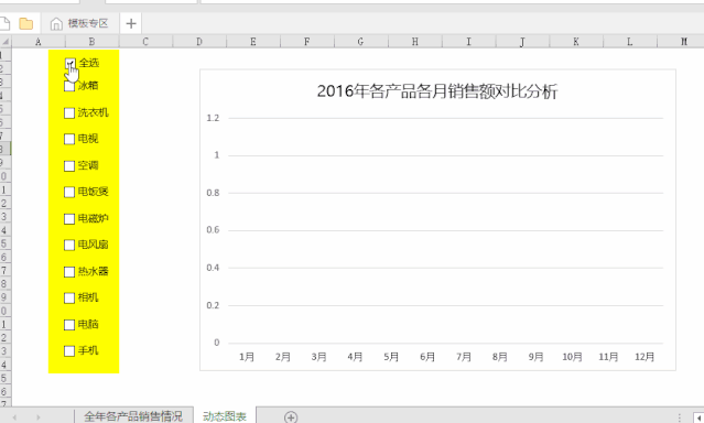 Excel交互式图表excel可以做交互效应分析吗 Csdn博客