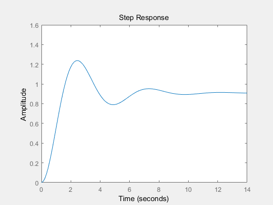 动画展示PID参数作用——在MATLAB中用代码动态分析_pid 动画-CSDN博客