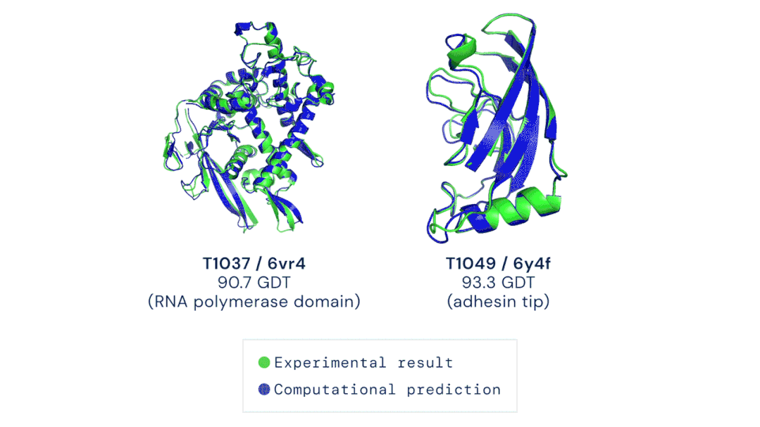一文了解 Alphafold 2 背后的 Pdb 蛋白质结构数据集 Csdn博客 
