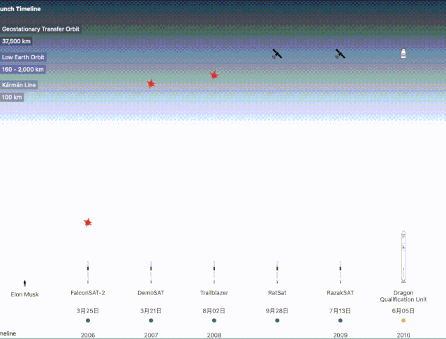 厉害！SpaceX-API 开源，登顶GitHub热榜！-CSDN博客