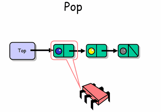 Java并发编程的艺术09-并发栈与消除现象-CSDN博客