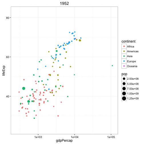 50个ggplot2可视化案例-CSDN博客