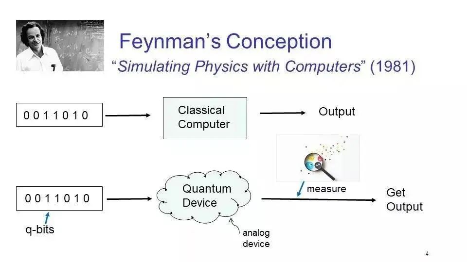 线上讲座丨罗杰：前沿——NISQ时代下的工程超导量子计算机-CSDN博客