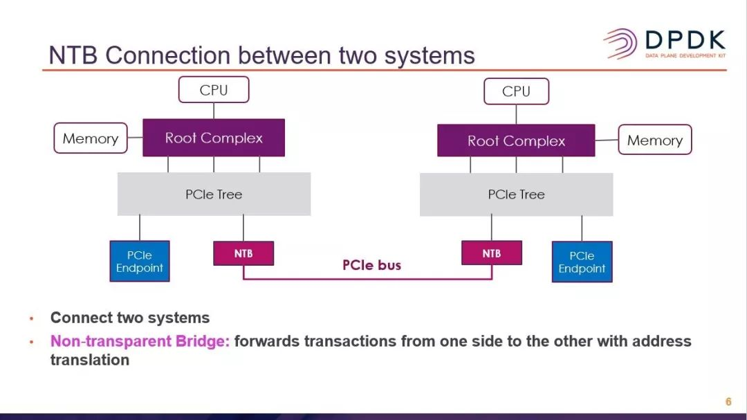 DPDK PMD for PCIe Non-Transparent Bridge-CSDN博客
