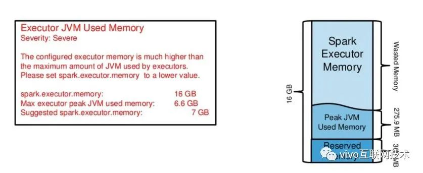 spark executor内存各部分使用计算_spark execitor内存计算公式-CSDN博客