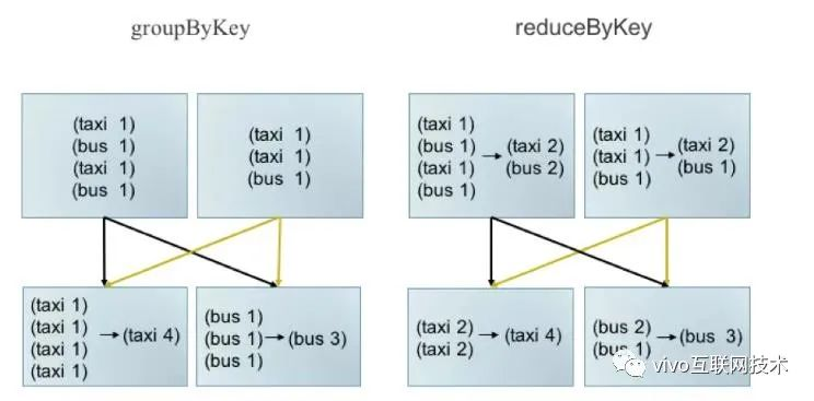 spark executor出现OOM内存溢出问题解决方案_shuffle010-CSDN博客