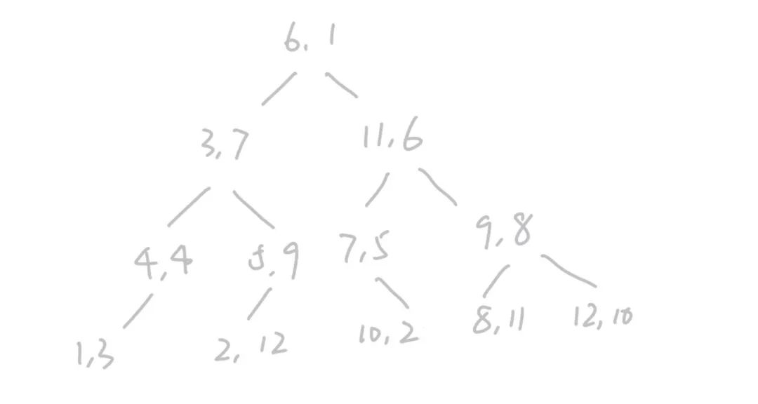 机器学习常用的 KD-Tree 深度讲解-CSDN博客