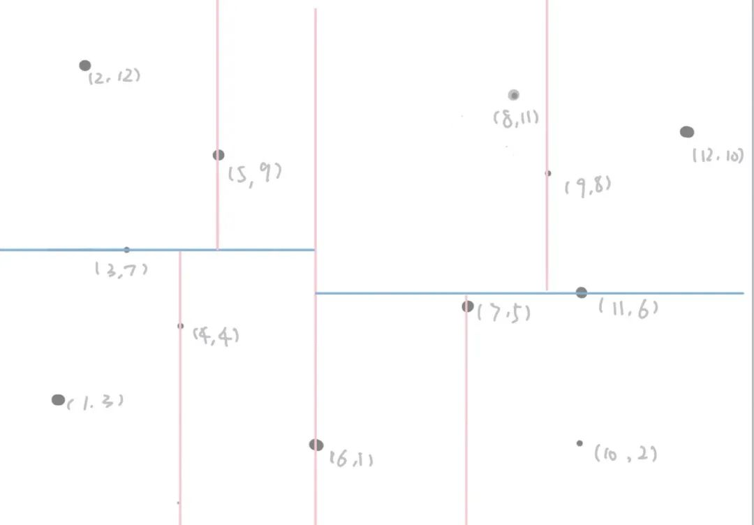 机器学习常用的 KD-Tree 深度讲解-CSDN博客