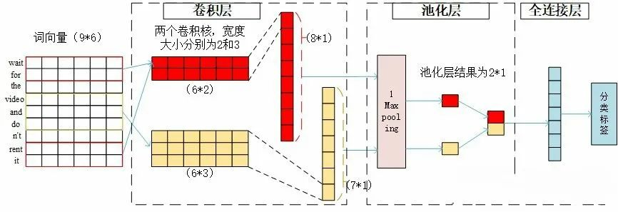 TextCNN 模型完全解读及 Keras 实现-CSDN博客