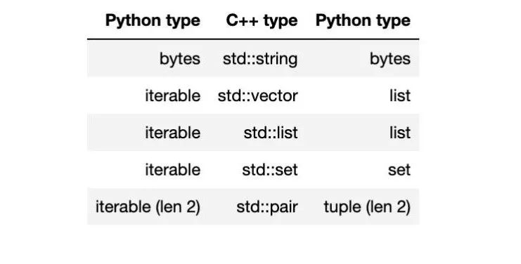 5分钟掌握在 Cython 中使用 C++-CSDN博客