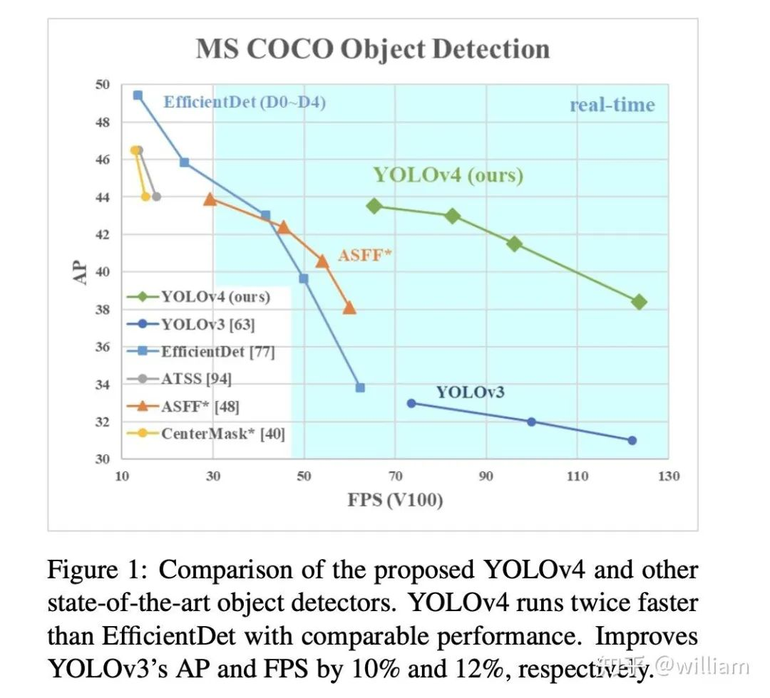 一文读懂YOLOv5 与 YOLOv4-CSDN博客