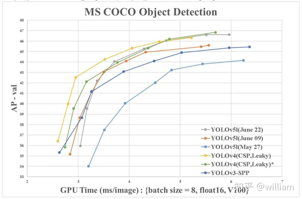 一文读懂yolov5 与 Yolov4 Csdn博客 