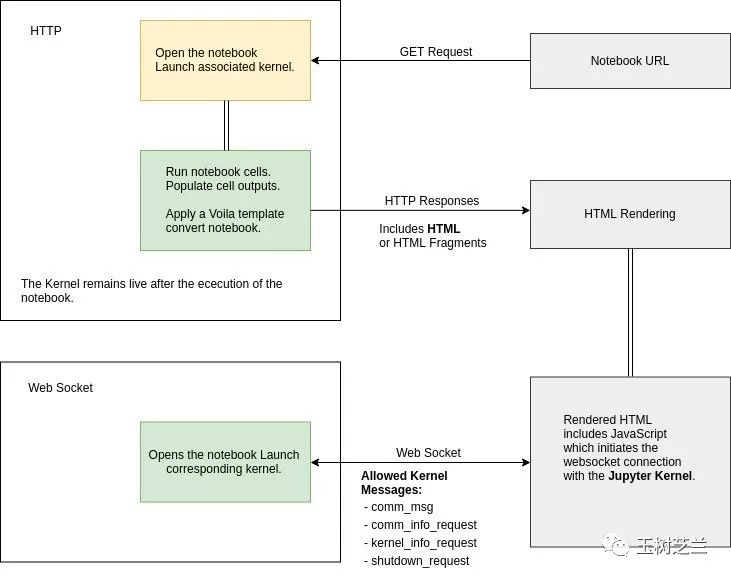 如何用纯 Python 写 Web 应用？-CSDN博客