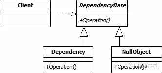 谈谈在 Java 中如何优雅地判空 NULL！-CSDN博客