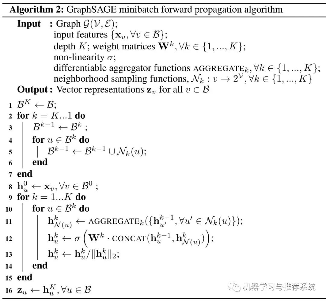 GraphSAGE 图神经网络算法详解-CSDN博客