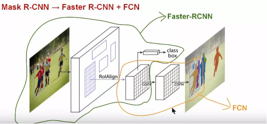 终极指南：构建用于检测汽车损坏的Mask R-CNN模型（附Python演练）-CSDN博客