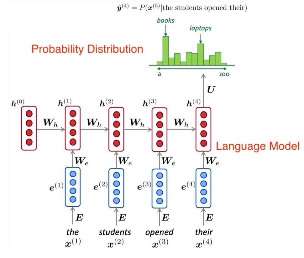 【NLP】使用NLP检测和对抗AI假新闻-CSDN博客