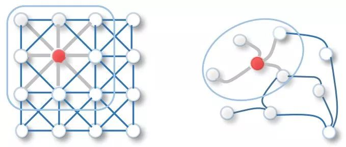 【GCN】图卷积网络 Graph Convolutional Networks-CSDN博客