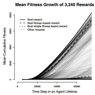 强化学习《奖励函数设计: Reward Shaping》详细解读_abcdefg90876的博客-CSDN博客