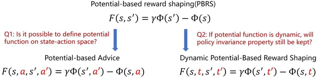 强化学习《奖励函数设计: Reward Shaping》详细解读-CSDN博客