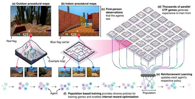 强化学习《奖励函数设计: Reward Shaping》详细解读-CSDN博客