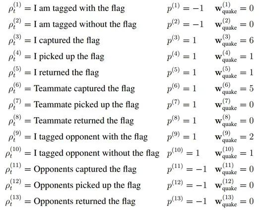 强化学习《奖励函数设计: Reward Shaping》详细解读-CSDN博客