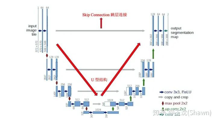 【CV】基于UNet网络实现的人像分割 | 附数据集-CSDN博客