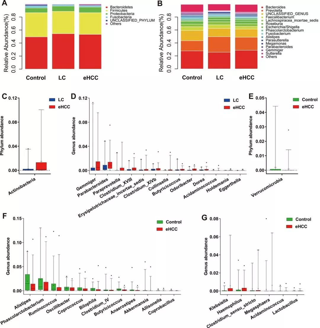 Gut-2018-菌群标志物有望诊断早期肝癌-CSDN博客