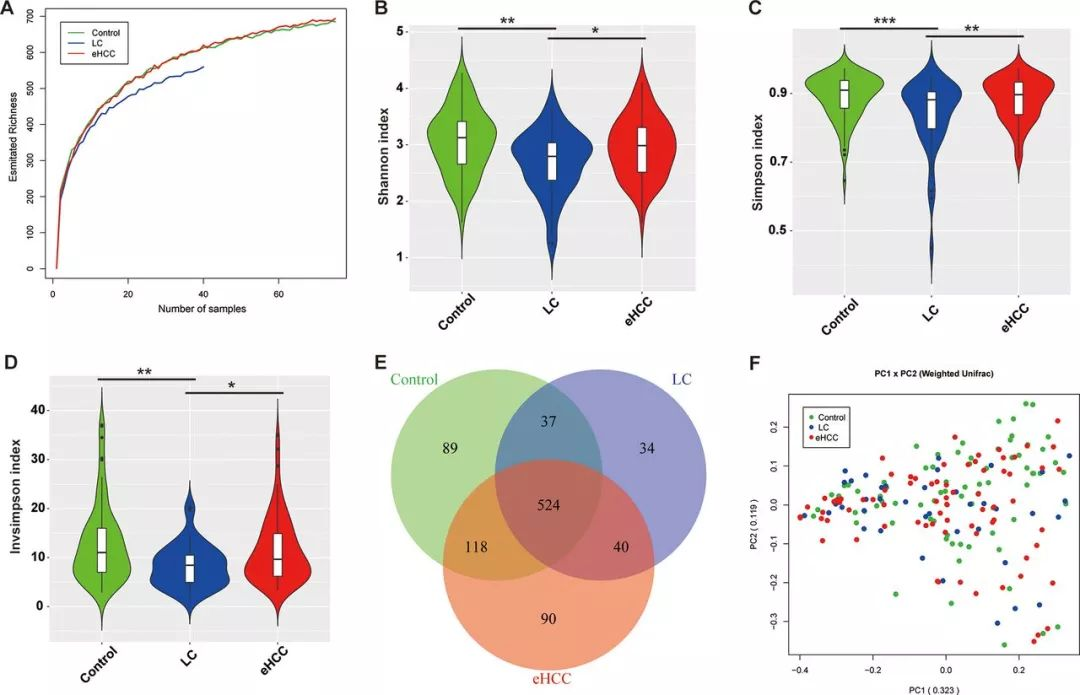 Gut-2018-菌群标志物有望诊断早期肝癌-CSDN博客