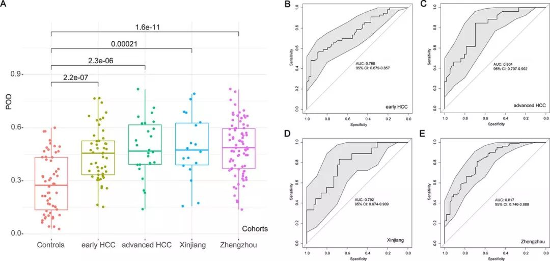 Gut-2018-菌群标志物有望诊断早期肝癌-CSDN博客