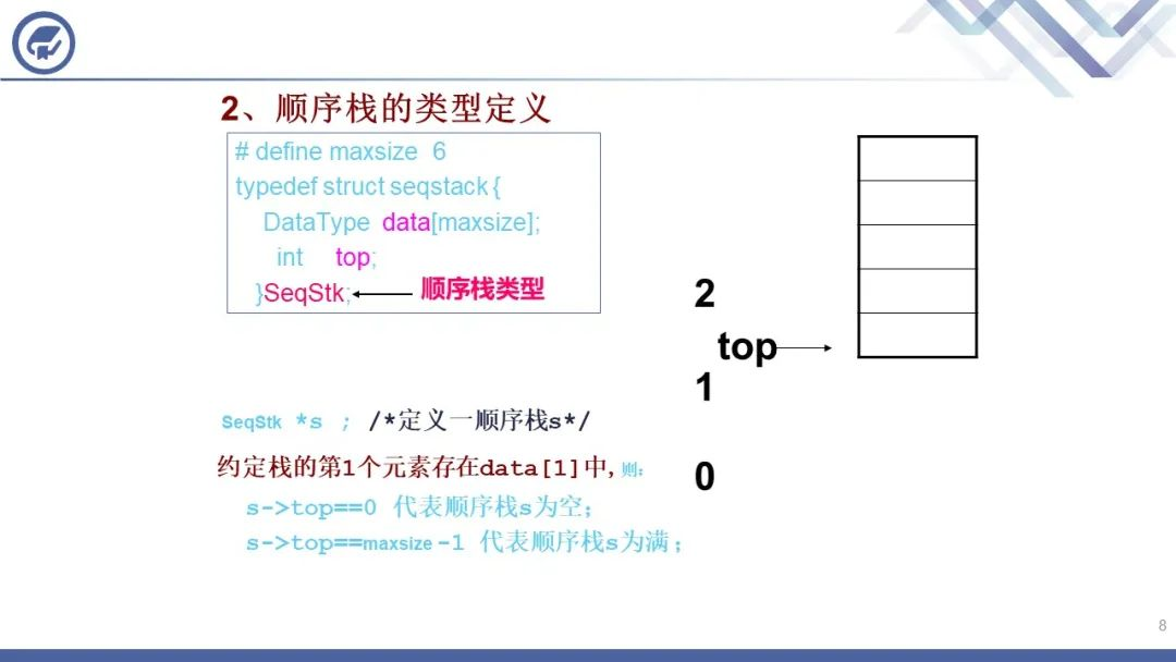 【算法基础】数据结构导论第三章 栈、队列和数组pptx Csdn博客 