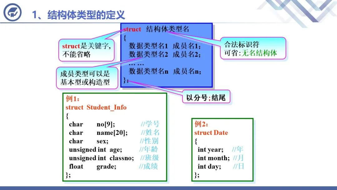 【算法基础】数据结构导论第二章 线性表pptx Csdn博客 