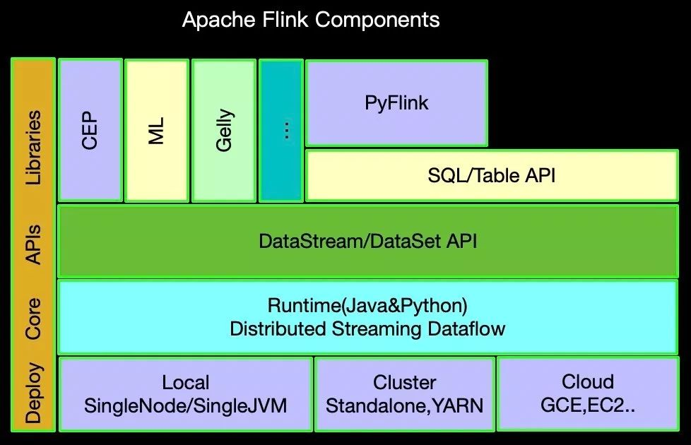 来！PyFlink 作业的多种部署模式_Ververica的博客-CSDN博客