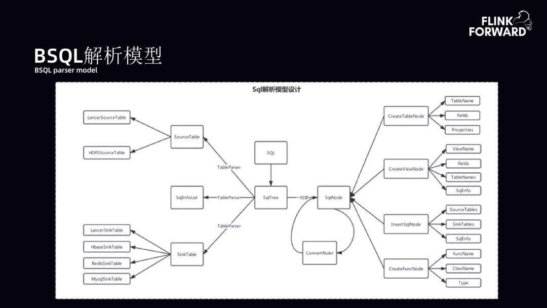 Apache Flink 替换 Spark Stream的架构与实践( bilibili 案例解读)_streamsparkflink加载udf-CSDN博客