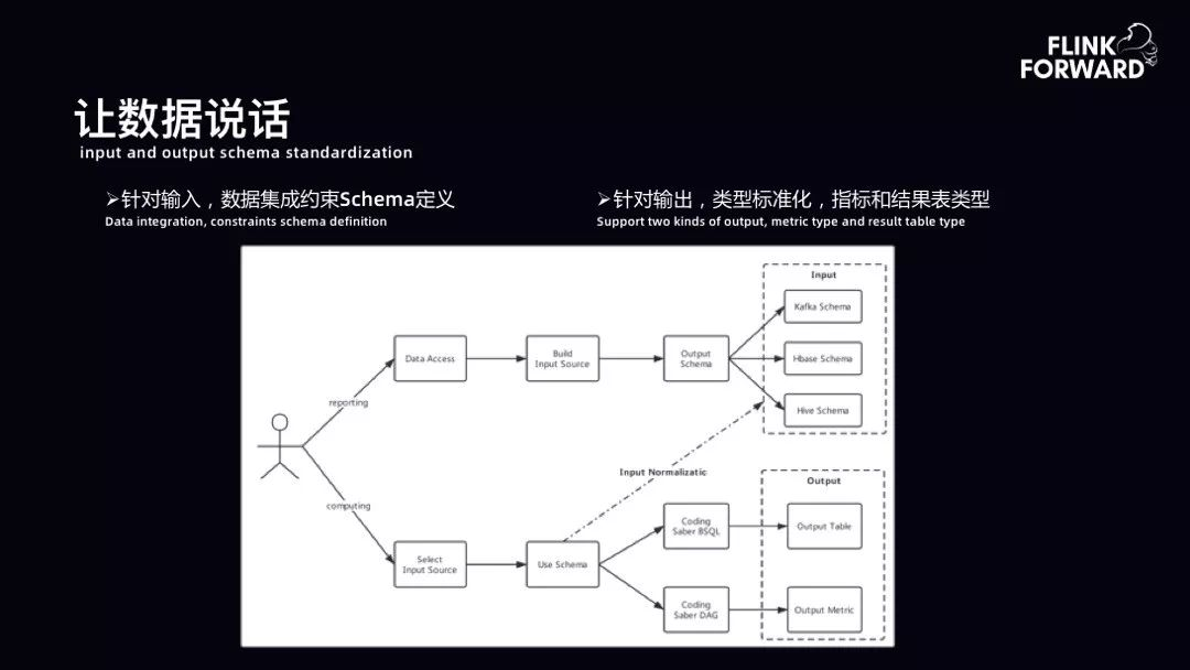 Apache Flink 替换 Spark Stream的架构与实践( bilibili 案例解读)_streamsparkflink加载udf-CSDN博客