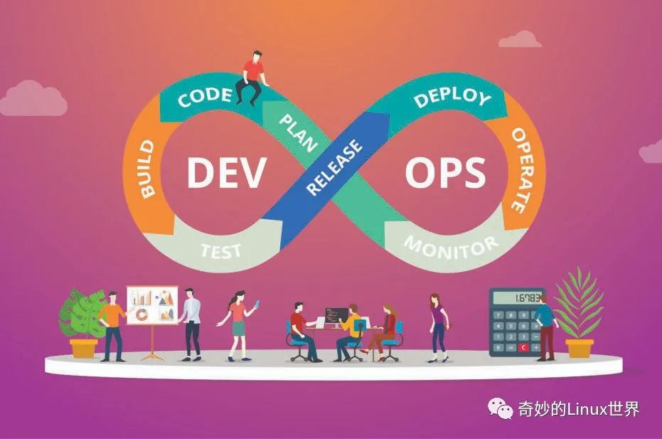 6 张图带你搞懂 DevOps 与 CI/CD-CSDN博客