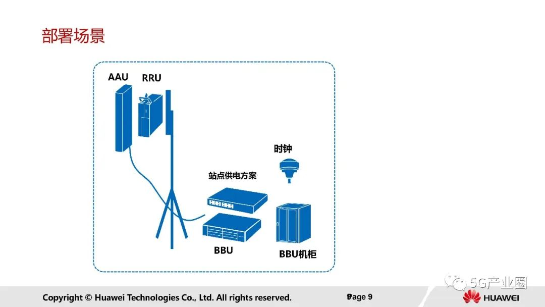 125页PPT下载 | 华为《5G基站概述及基本操作》-CSDN博客