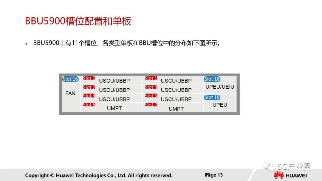125页PPT下载 | 华为《5G基站概述及基本操作》-CSDN博客