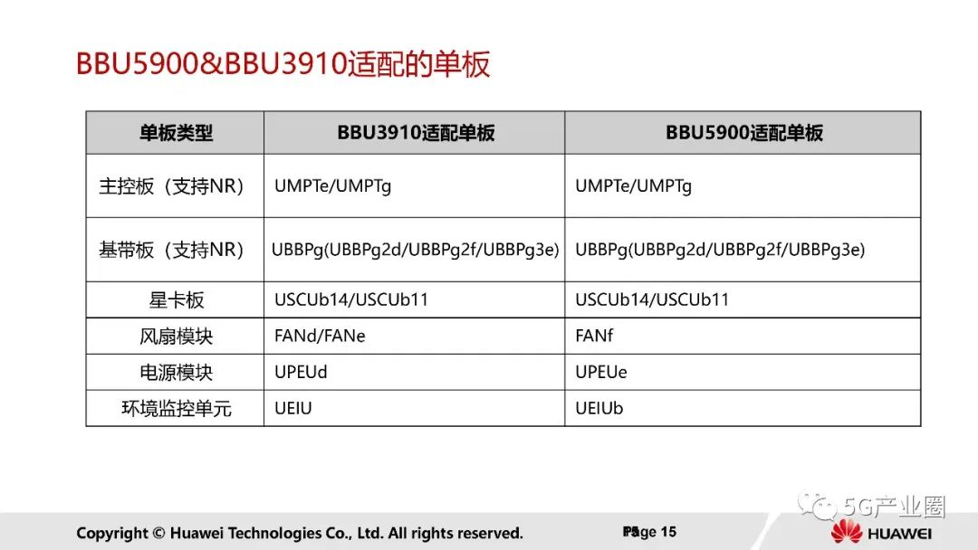 125页PPT下载 | 华为《5G基站概述及基本操作》-CSDN博客