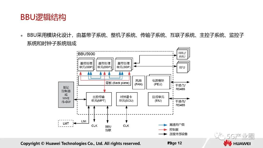 125页PPT下载 | 华为《5G基站概述及基本操作》-CSDN博客