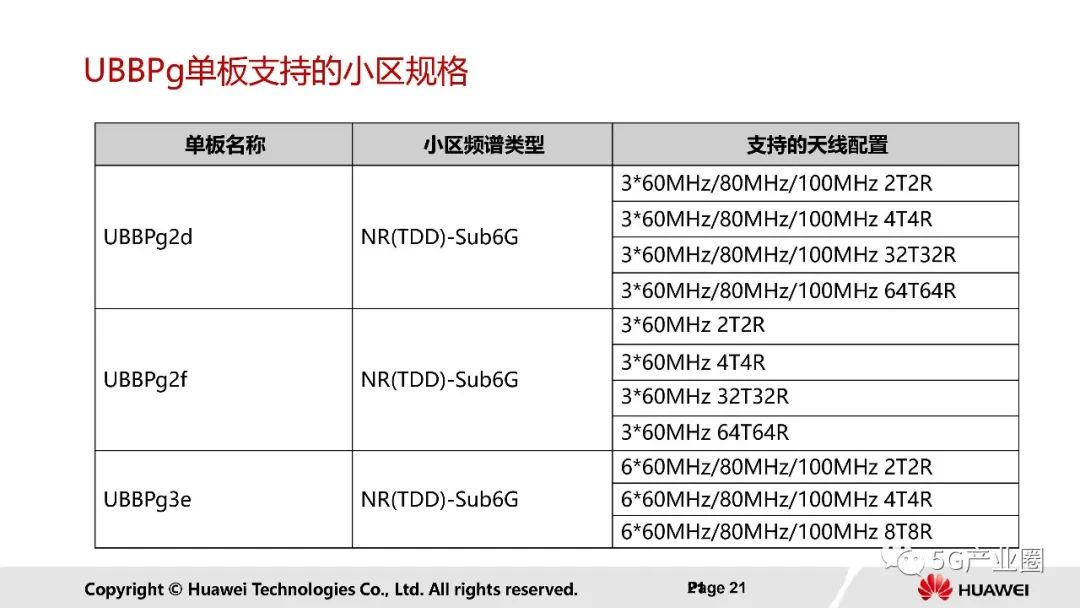 125页PPT下载 | 华为《5G基站概述及基本操作》-CSDN博客