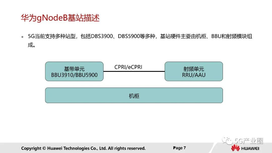 125页PPT下载 | 华为《5G基站概述及基本操作》-CSDN博客