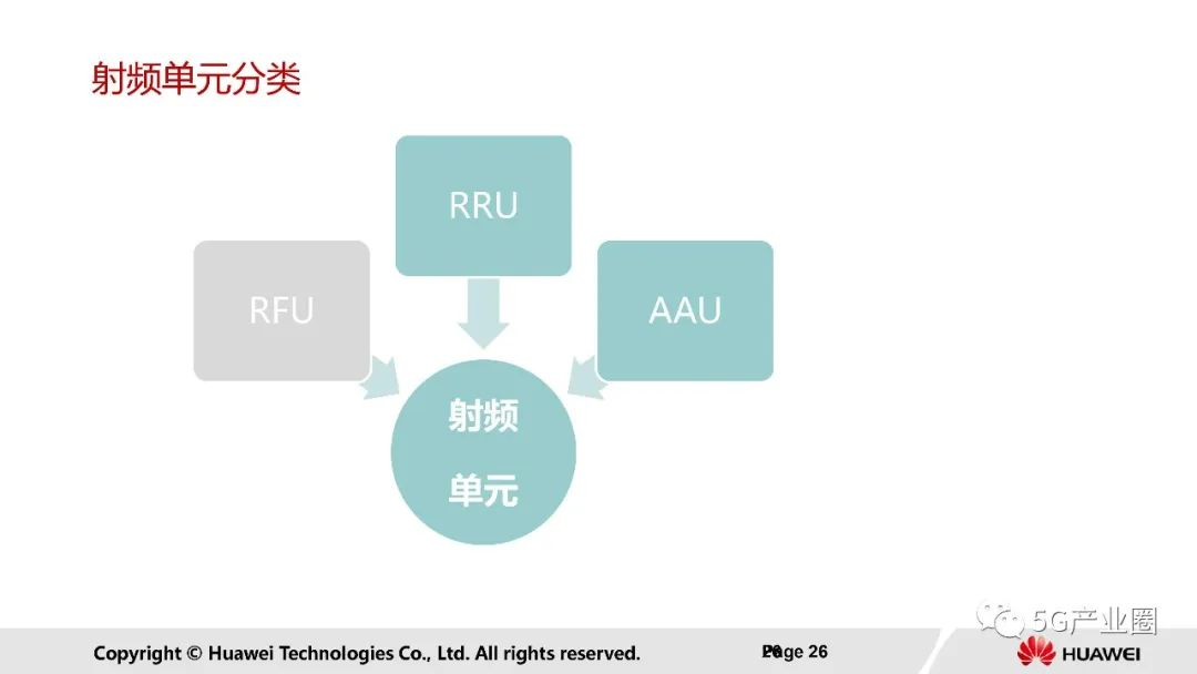 125页PPT下载 | 华为《5G基站概述及基本操作》-CSDN博客