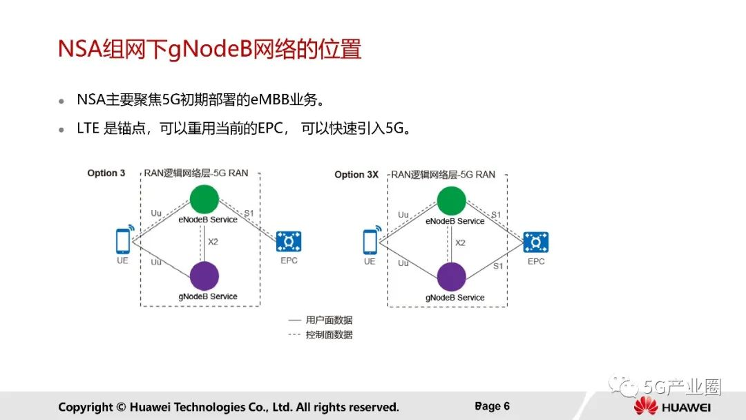 125页PPT下载 | 华为《5G基站概述及基本操作》-CSDN博客