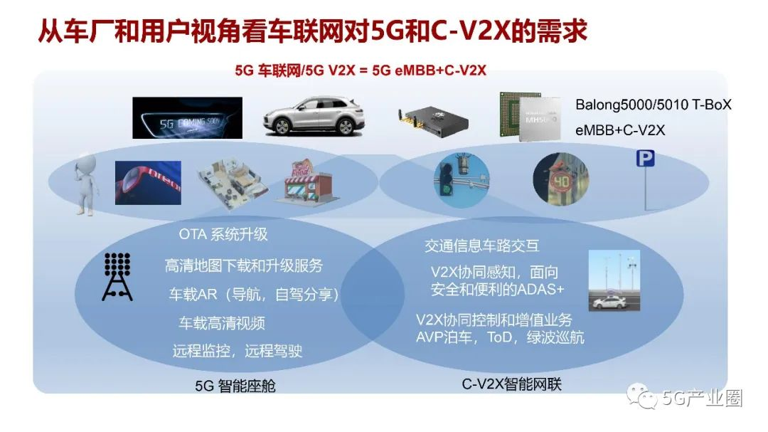 PPT下载 | 华为5G+C-V2X车联网解决方案-CSDN博客