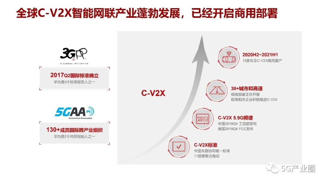 PPT下载 | 华为5G+C-V2X车联网解决方案-CSDN博客
