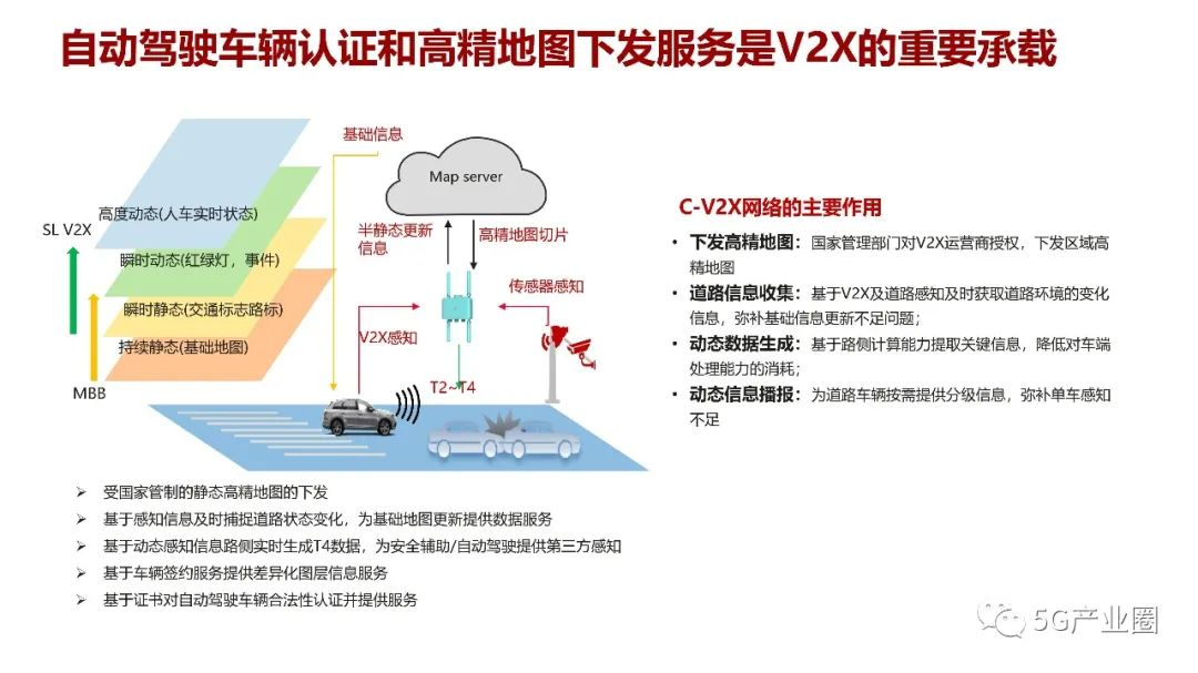 PPT下载 | 华为5G+C-V2X车联网解决方案-CSDN博客