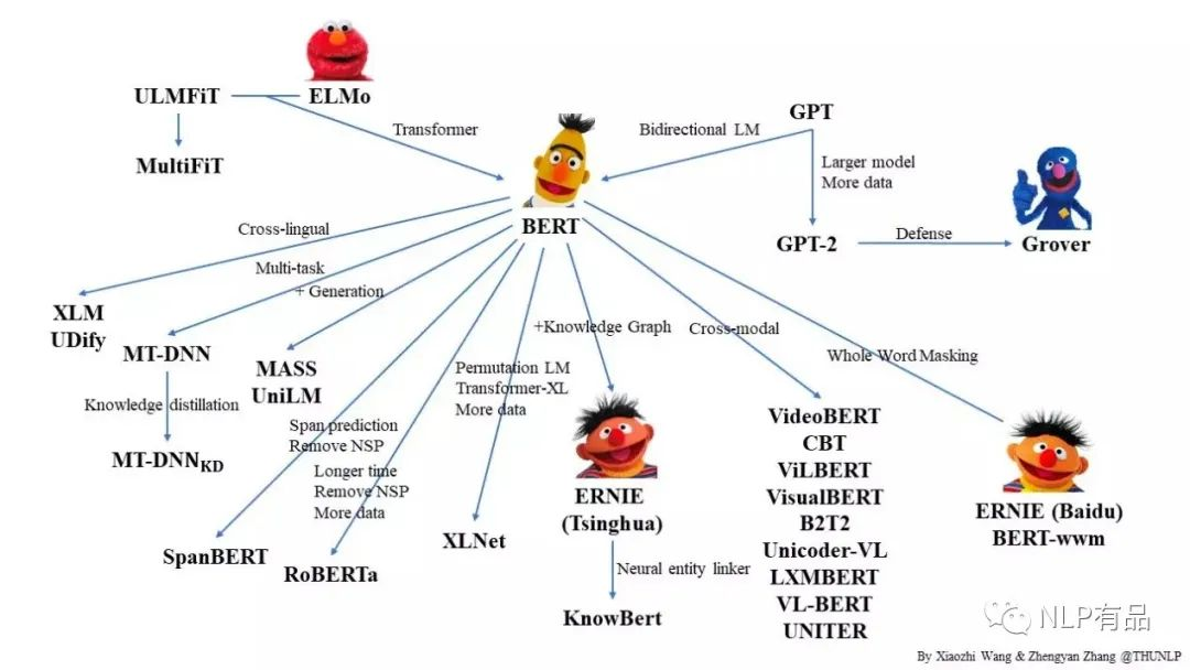 万字长文带你纵览 BERT 家族_lebert字向量维度-CSDN博客