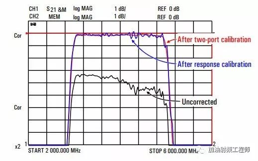 VNA的工作原理简述-CSDN博客